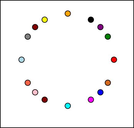 Positioning Divs In A Circle Using Javascript Artofit