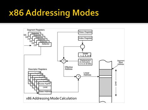 Ppt Instruction Sets Addressing Modes And Formats Powerpoint