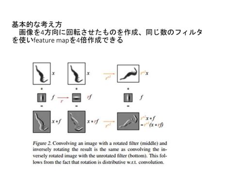 [dl輪読会]exploiting cyclic symmetry in convolutional neural networks pptx