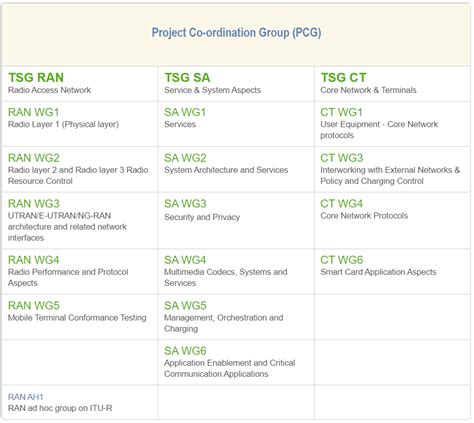 3gpp Xr相关标准调研 知乎