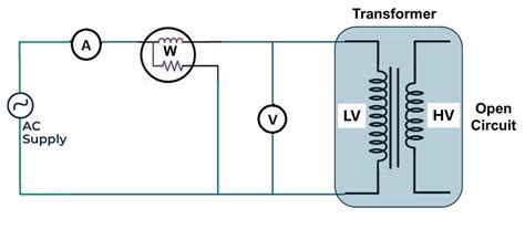 No Load Loss Test Of A Power Transformer Power Transformer Health Dr Nad Moodley Preng
