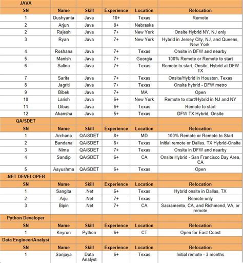 Java Developer Python Qa Tekendra Bohara