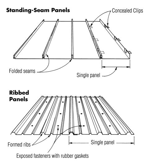 Jlc Field Guide Metal Panels Journal Of Light Construction