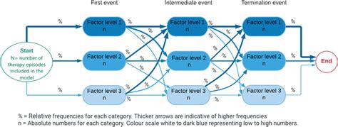 Overview Of Visualisation Method For Process Maps Download Scientific Diagram