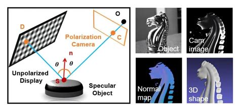 Beyond Ambiguous Reflections Bridging Optical 3d Metrology And Computer Vision Lifeboat News