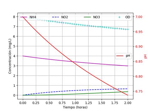 Python How Can I Prevent A Line From Appearing On Top Of The Legend Stack Overflow