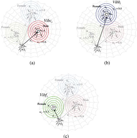 Figure 2 From A Real Coded Optimal Sensor Deployment Scheme For Wireless Sensor Networks Based
