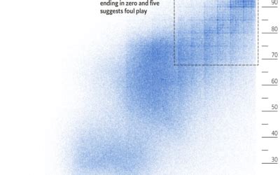 Statistical Visualization FlowingData