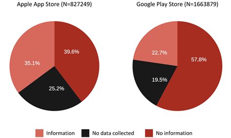 The Death Of Privacy Policies How App Stores Shape Gdpr Compliance Of