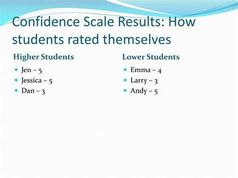 Ppt Enhancing Reading Confidence A Case Study Of Sarahs Diverse 5th