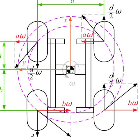 Wheel Positions And Dimension Of The Wifibot Robot A B Download