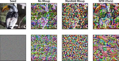 figure 1 from noisy feature mixup semantic scholar