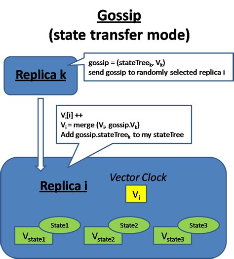 Pragmatic Programming Techniques Nosql Patterns
