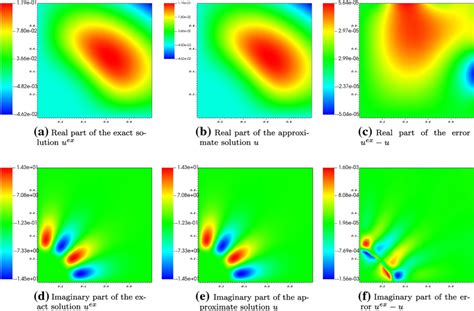 Snapshots Of The Finite Element Solution Satisfying Crbc On