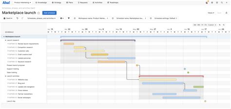 Pi Planning Vs Release Planning Key Differences Explained