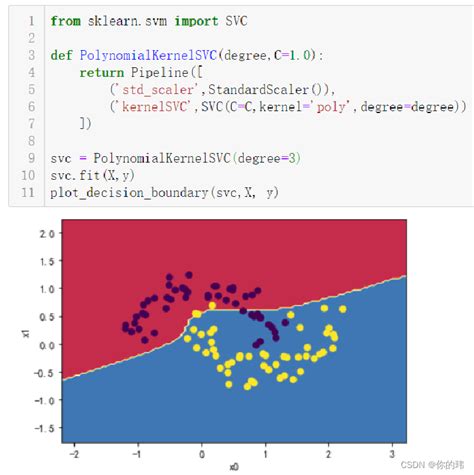 加核函数的svm核函数加权svm代码 Csdn博客
