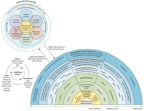 Alaa Hamed Posted On Linkedin