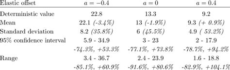 Flutter Mach Number Variability H 40000 Ft Download Table