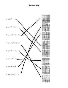 Match Quadratic Equations With Graphs By Sarah Toner TPT