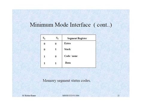 Minimum And Maximum Modes Of Microprocessor 8086 Pdf