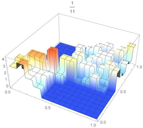 Mathematics Special Issue Statistical Forecasting Theories Methods And Applications