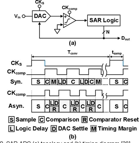 Figure 2 From The Race For The Extra Pico Second Without Losing The