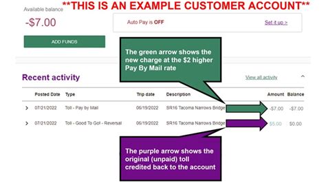 Wsdot To Collect Late Fees Penalties On Unpaid Tolls