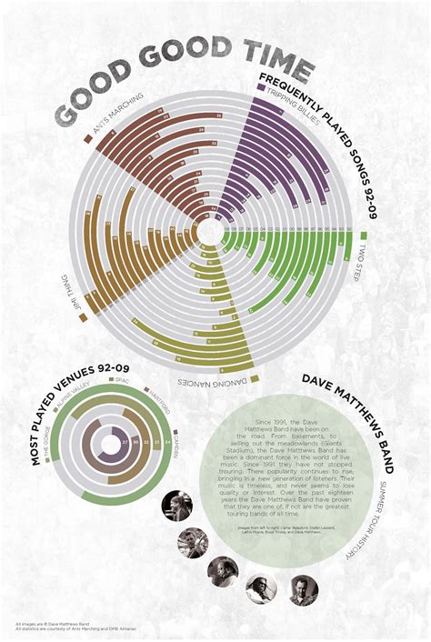 Information Design Data Visualization Rit