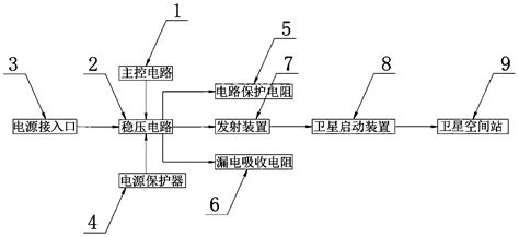 Extensible And Massive Remote Sensing Information Processing System For Space Station Eureka