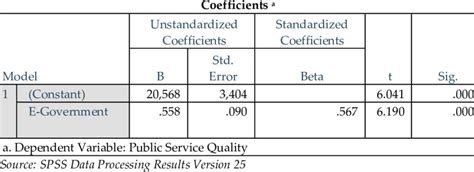T Test Coefficients Table Download Table