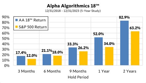 Stock Selection Models Investlabs™