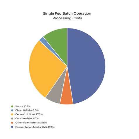 Differential Refractive Index Detector Scientist Live