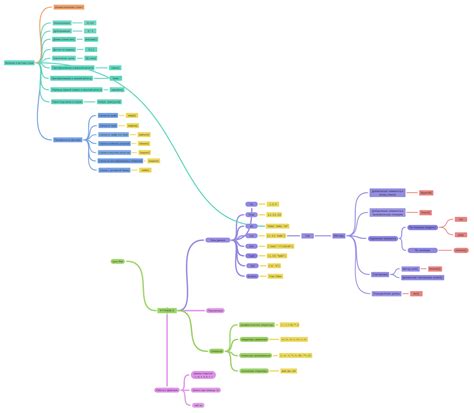 Python 3 Типы данных Int 1 2 3 Float 1 1 2 4 3 0 Str