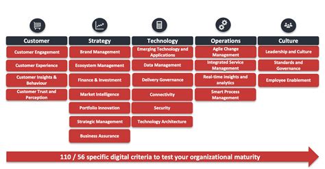 Model Overview Tm Forum