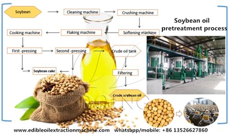 Manufacturer Supplier Of Complete Set Of Soybean Oil Making Machine