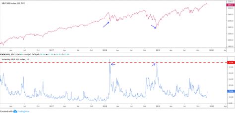 The Cboe Volatility Index An Introduction Ic Markets Official Blog