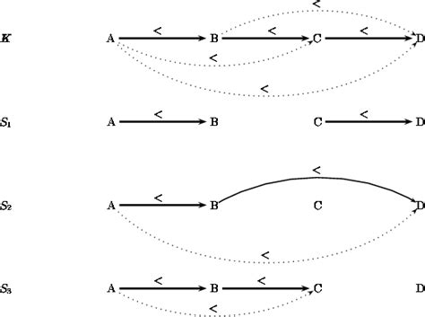 Examples Of Temporal Graphs And Relations Download Scientific Diagram