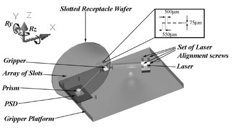 B Optical Alignment Systems And Slotted Wafer Slot Sizes Are In The Download Scientific