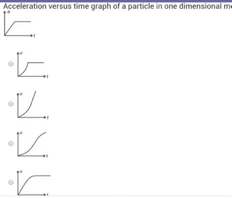 Acceleration Versus Time Graph Of A Particle In One Dimensional Me Filo