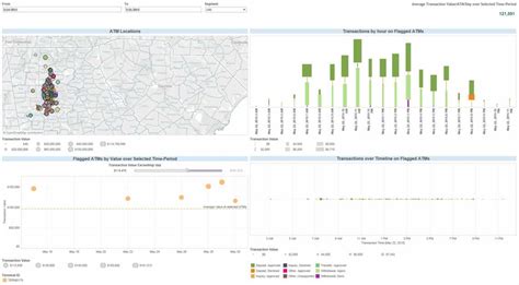 Payment Fraud Analytics Inetco