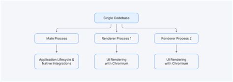 Electron Vs Nodejs Best Pick For 2025 Cross Platform Development Electron Vs Nodejs Best Pick For 2025 Cross Platform Development