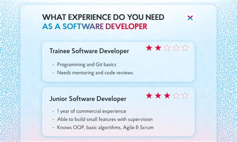 What Does A Software Developer Do Skills Responsibilities Salary