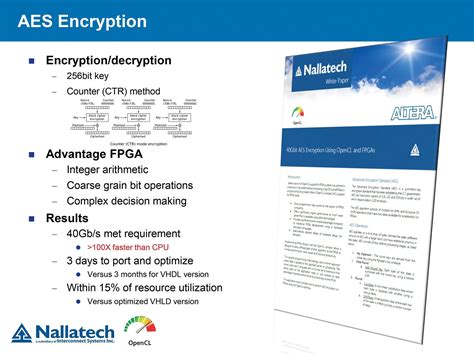 Resources For Learning Webinars Articles Whitepapers Videos And Sample Applications Bittware