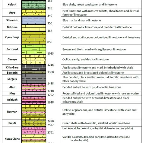Neutron Density Cross Plot For Determining Lithology Of The Kurra Chine Download Scientific