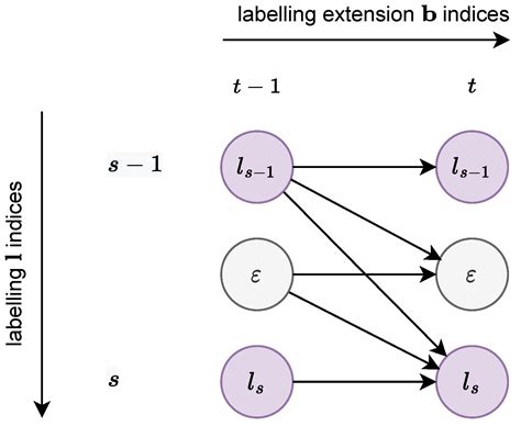 Applied Sciences Free Full Text A Linear Memory CTC Based Algorithm For Text To Voice