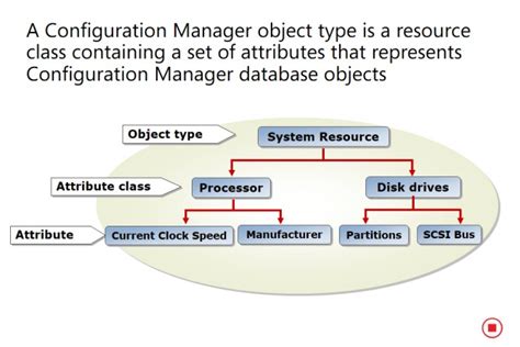 querying and reporting data in microsoft sccm 2012 r2 by david papkin