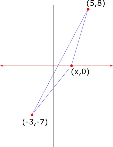 Create Smallest Grid In Leaflet R Stack Overflow