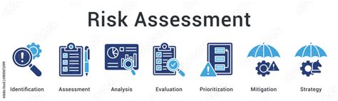 Risk Assessment Process From Identification Through Analysis And