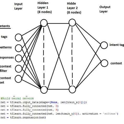 Example Of Knowledge Base Json Structure Download Scientific Diagram