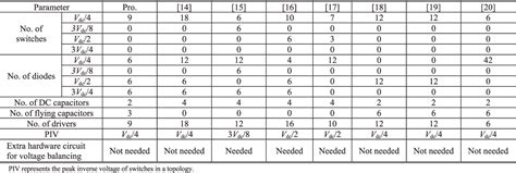 table iv from a three phase five level unidirectional rectifier with
